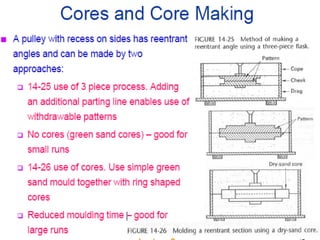 Core and core box making for casting process | PDF