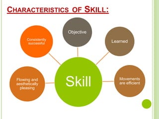 Skill and its types | PPTX