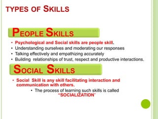 Skill and its types | PPTX