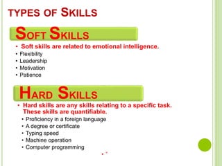 Skill and its types | PPTX