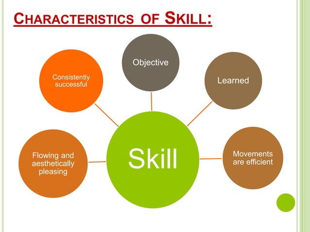 Skill and its types