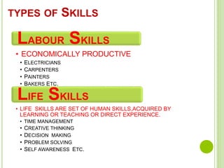 Skill and its types | PPT