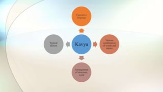 Kavya and it's Features | PPTX