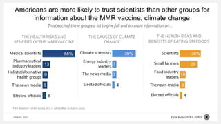 U.S. Public Trust in Science and Scientists | PPTX
