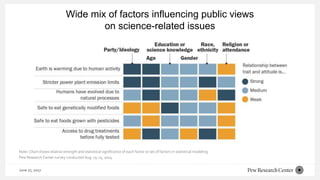 U.S. Public Trust in Science and Scientists | PPTX