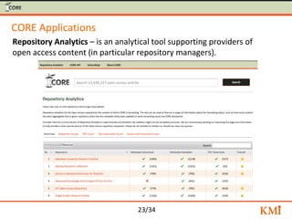 CORE - Petr Knoth, Research Associate | PPT