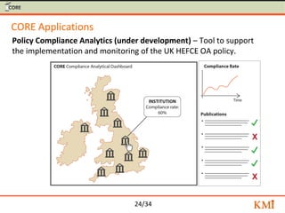 CORE - Petr Knoth, Research Associate | PPT