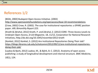 CORE - Petr Knoth, Research Associate | PPT