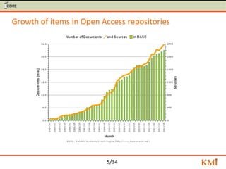 CORE - Petr Knoth, Research Associate | PPT