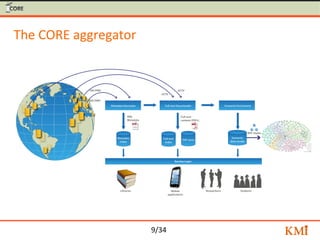 CORE - Petr Knoth, Research Associate | PPT