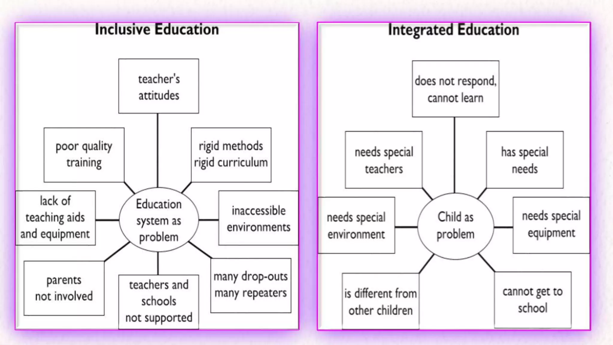 inclusive education | PPTX