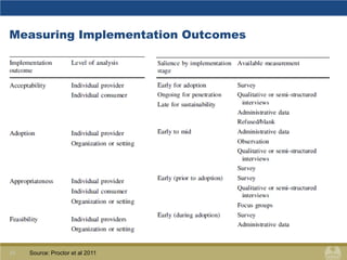 Implementation Research-What is it? | PDF