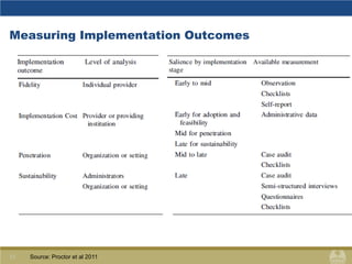 Implementation Research-What is it? | PDF