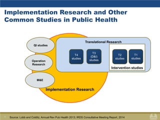 Implementation Research-What is it? | PDF