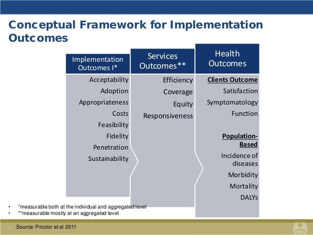 Implementation Research-What is it?
