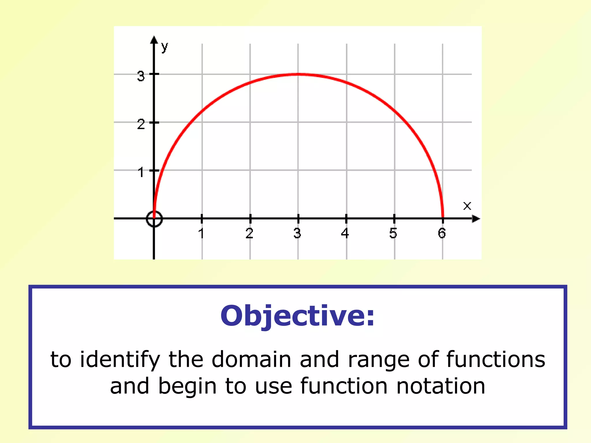 Core 3 Functions 1 | PPT