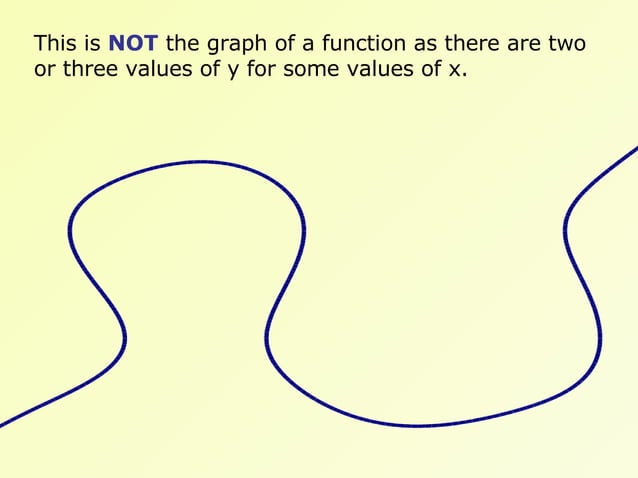 Core 3 Functions 1 | PPT