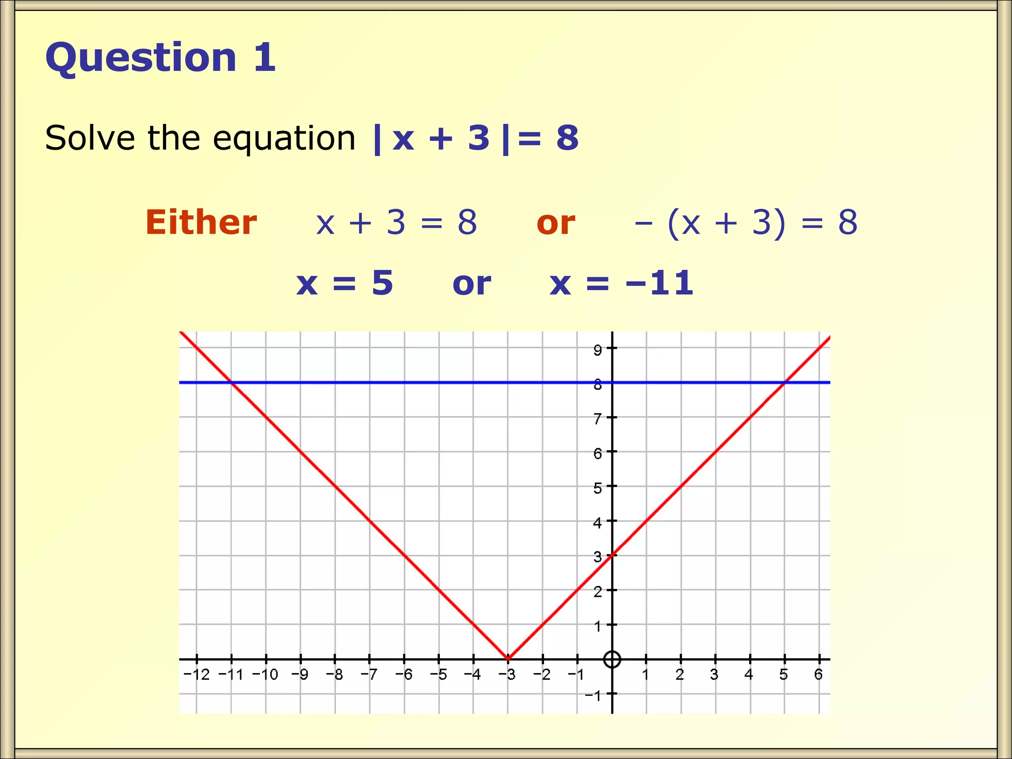 Core 3 Modulus 2 | PPT | Physics | Science
