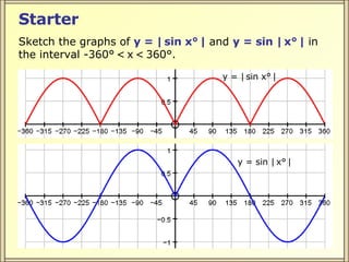 Core 3 Modulus 2 | PPT | Physics | Science