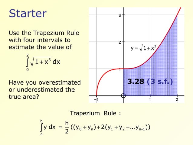 Core 3 Simpsons Rule | PPT | Physics | Science