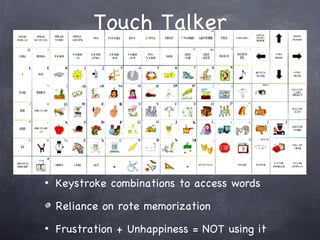 Using Technology to Implement CCSS | PPT