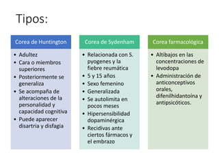 Movimientos involuntarios: Corea, balismo, atetosis | PPTX