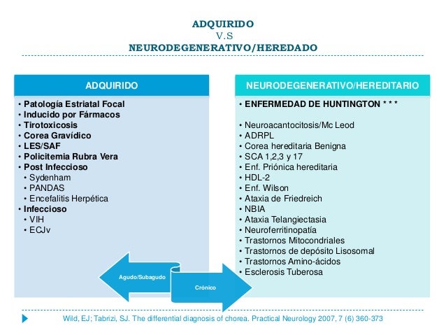 Corea Y Enfermedad De Huntington – XBVYA