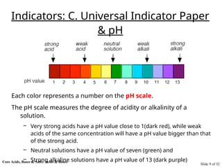 Core Acids, Bases & Salts I Definition & Properties.pptx