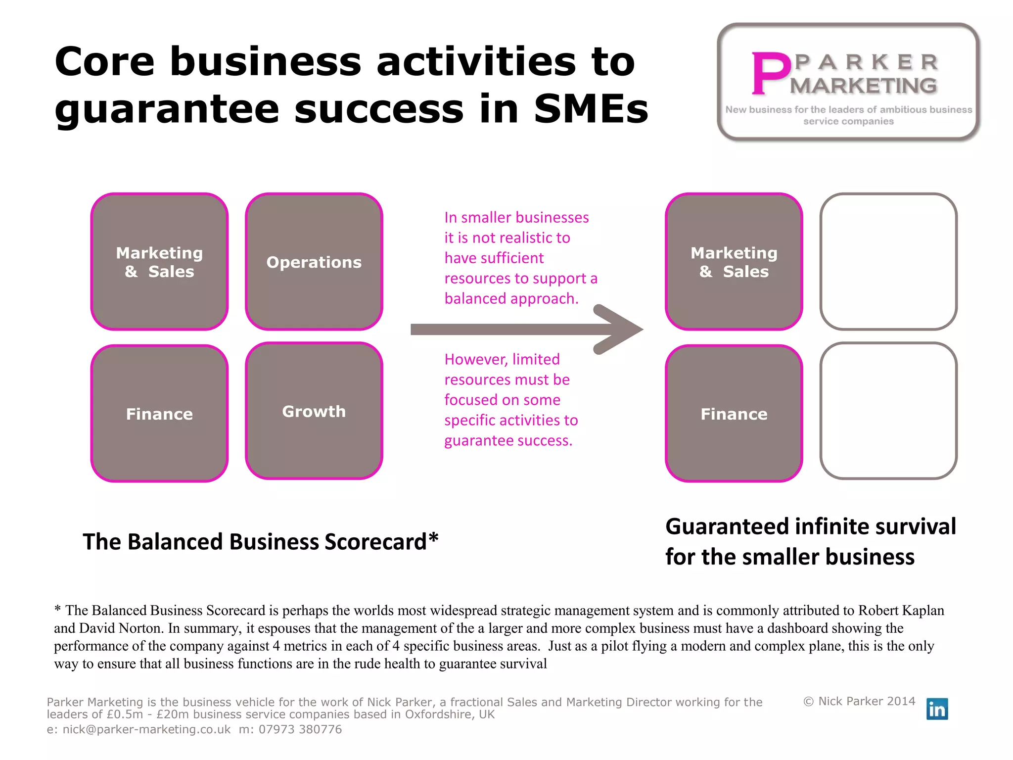 2 core activities to guarantee SME success | PDF