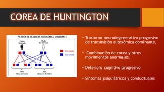 Enermedad de huntington (Corea) | PPTX