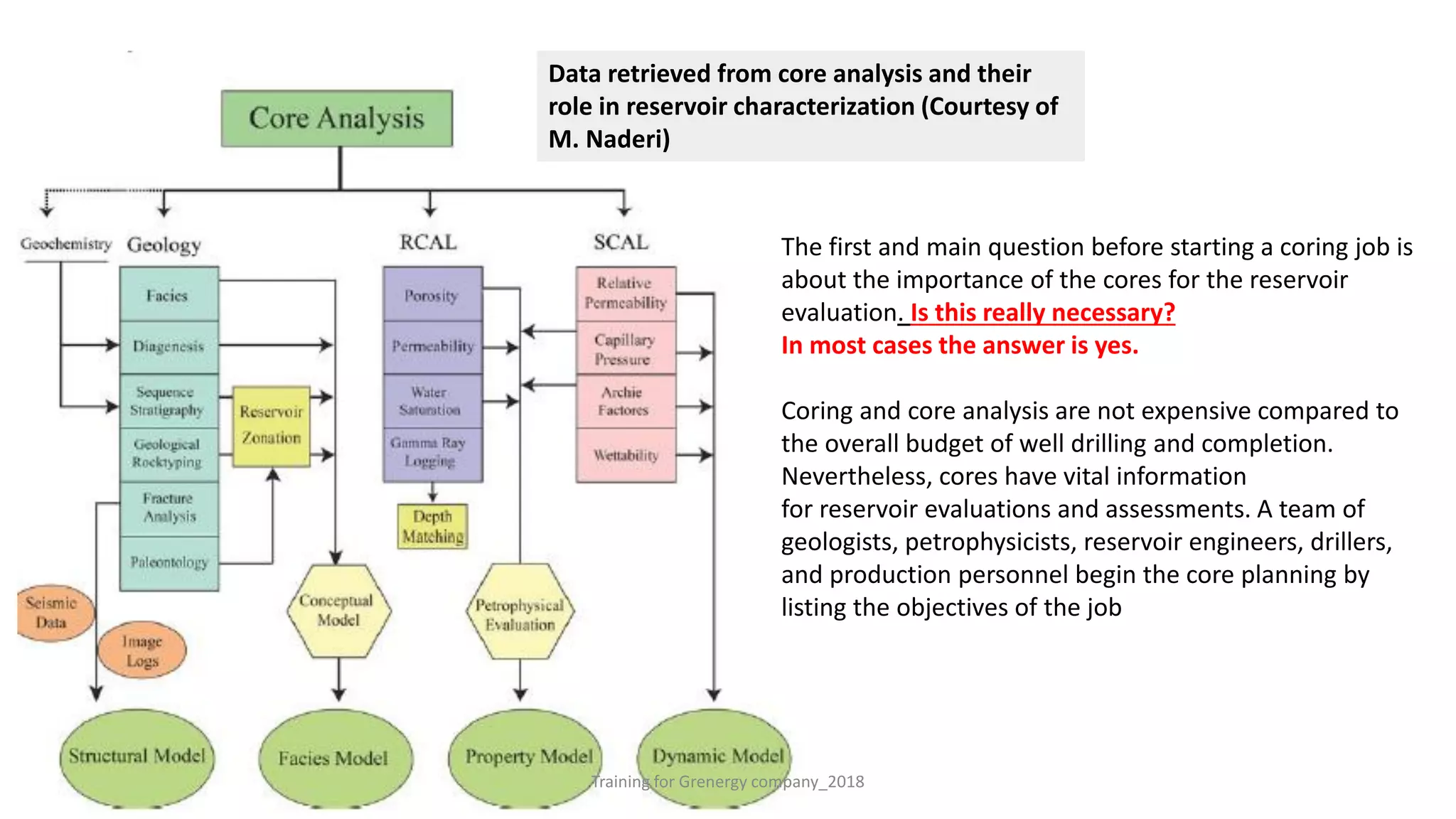 Core analysis & wellsite core acquisition, handling and transportation ...
