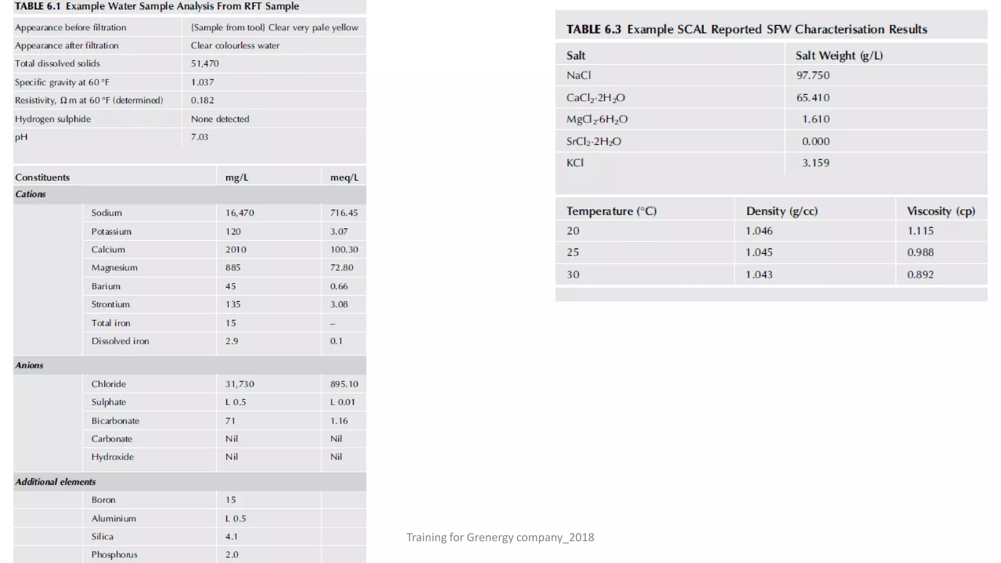 Core analysis & wellsite core acquisition, handling and transportation ...