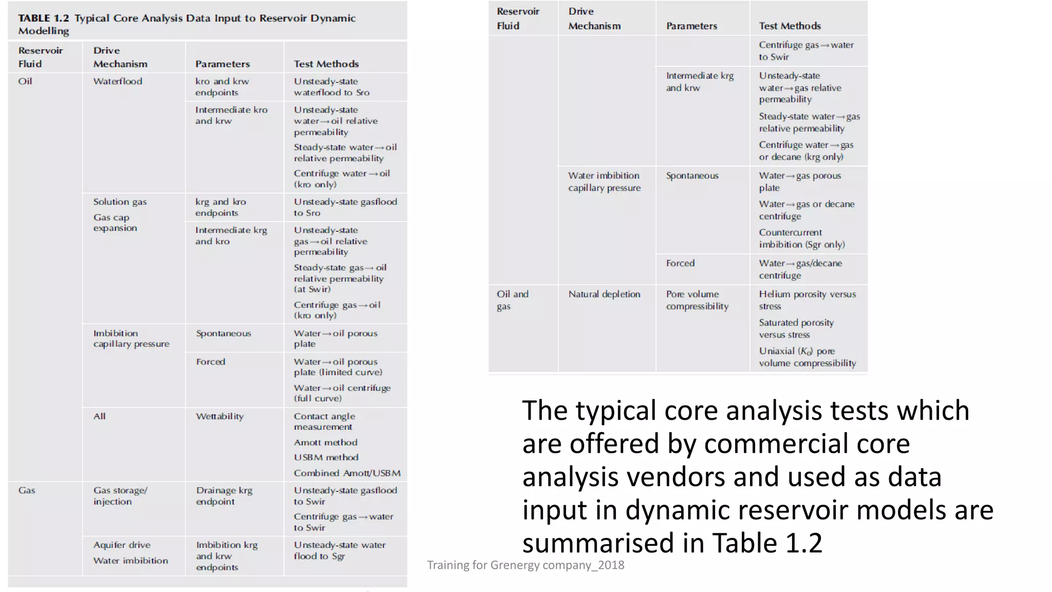 Core analysis & wellsite core acquisition, handling and transportation ...