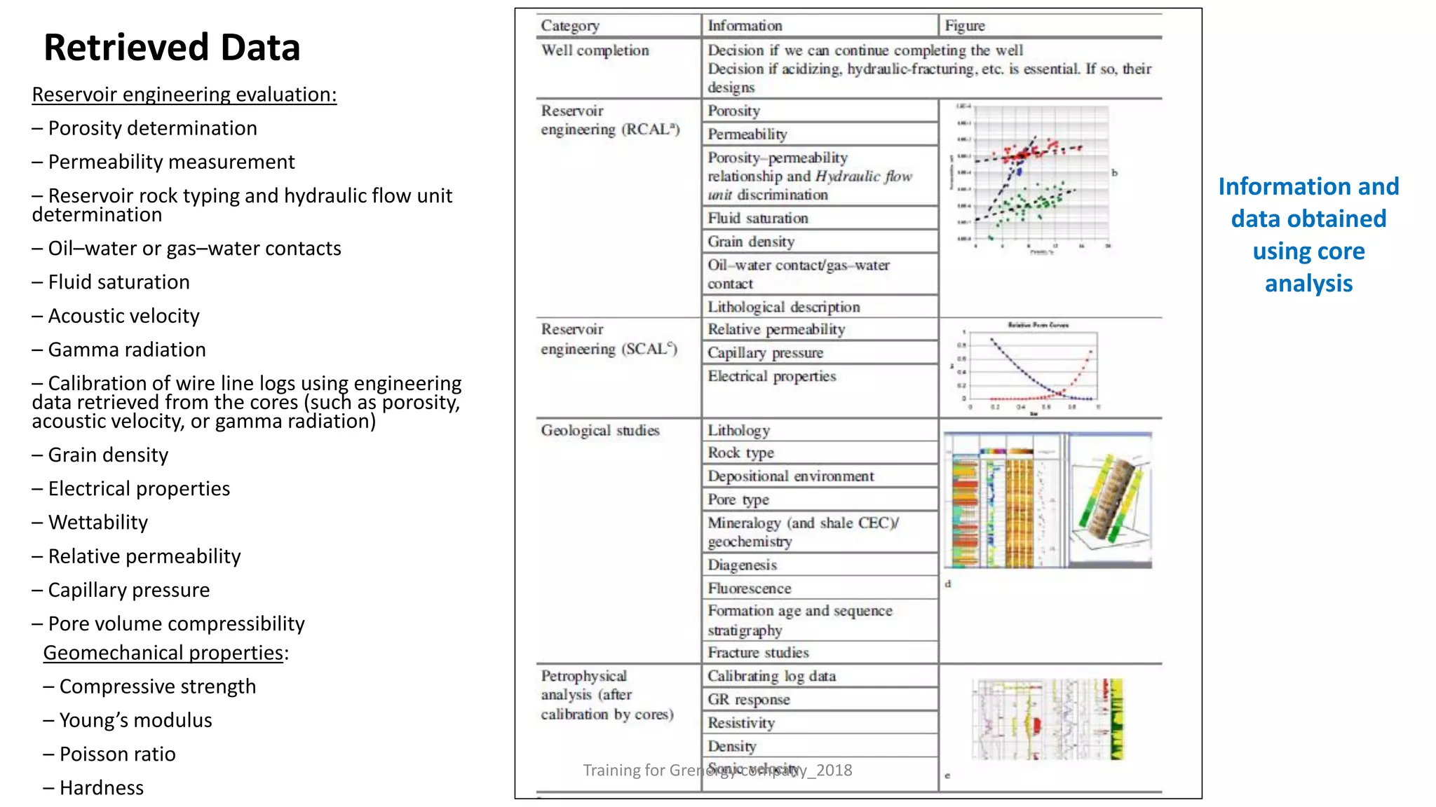 Core analysis & wellsite core acquisition, handling and transportation ...