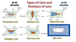 core and core making for foundry tech .pptx