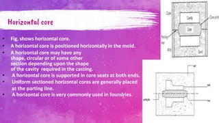 Core and core prints and types of cores by polayya chintada | PPTX