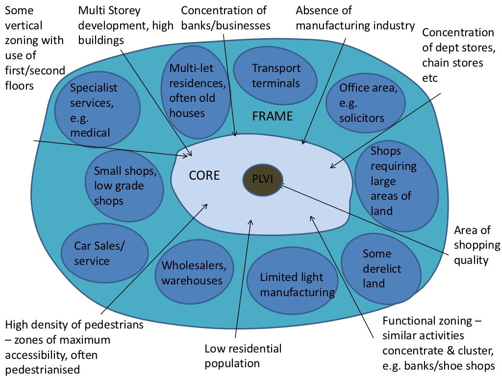 Core and frame