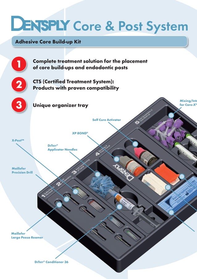 Core and post system | PDF | Oral care | Personal Care