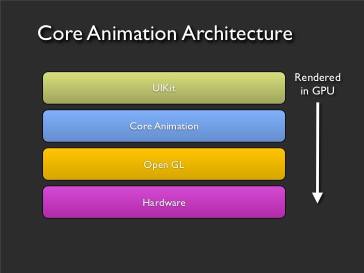 Core Animation