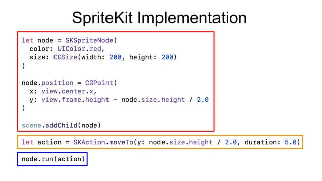 Core Animation Vs Spritekit Ppt