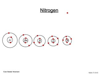 Igcse chemisty on topic of Core Atomic structure.ppt