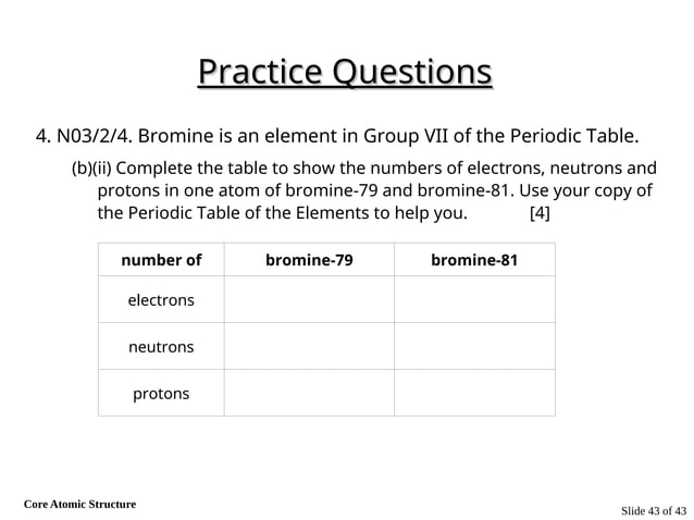Igcse chemisty on topic of Core Atomic structure.ppt