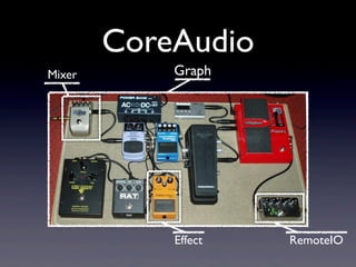 Core audio | PDF | Digital Audio | Computer Software and Applications