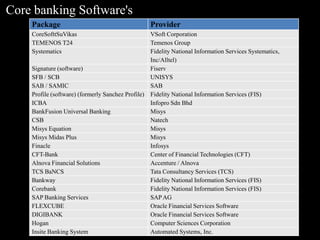 Core banking and electronic clearance settlement system | PPTX