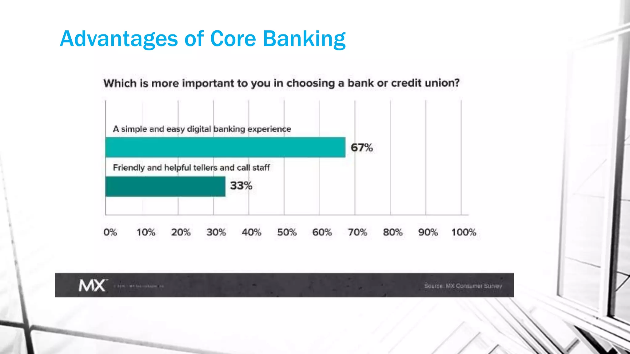 Core banking has changed the way you bank | PPT
