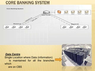 Core banking solution | PPTX