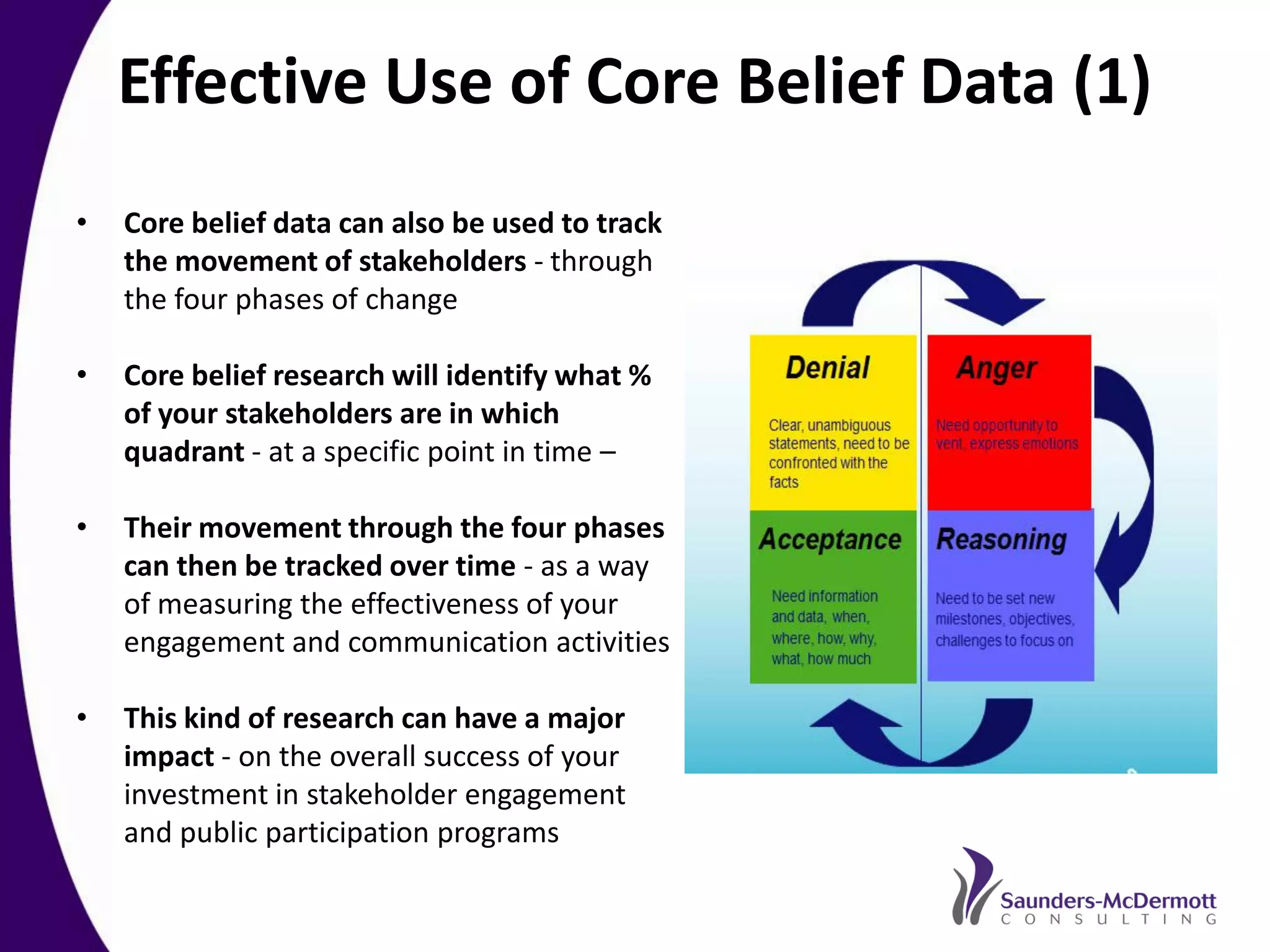 Core Belief Research Overview | PDF
