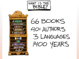 The Bible is Our Guide, Not Our God | PPT