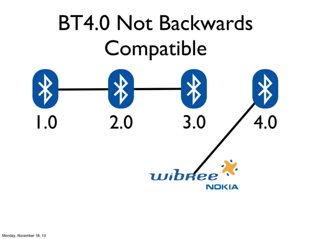 Core Bluetooth on iOS | PPT