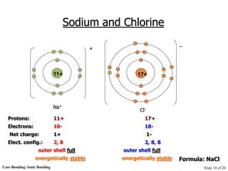 Core Bonding - Ionic Bonding.pptx